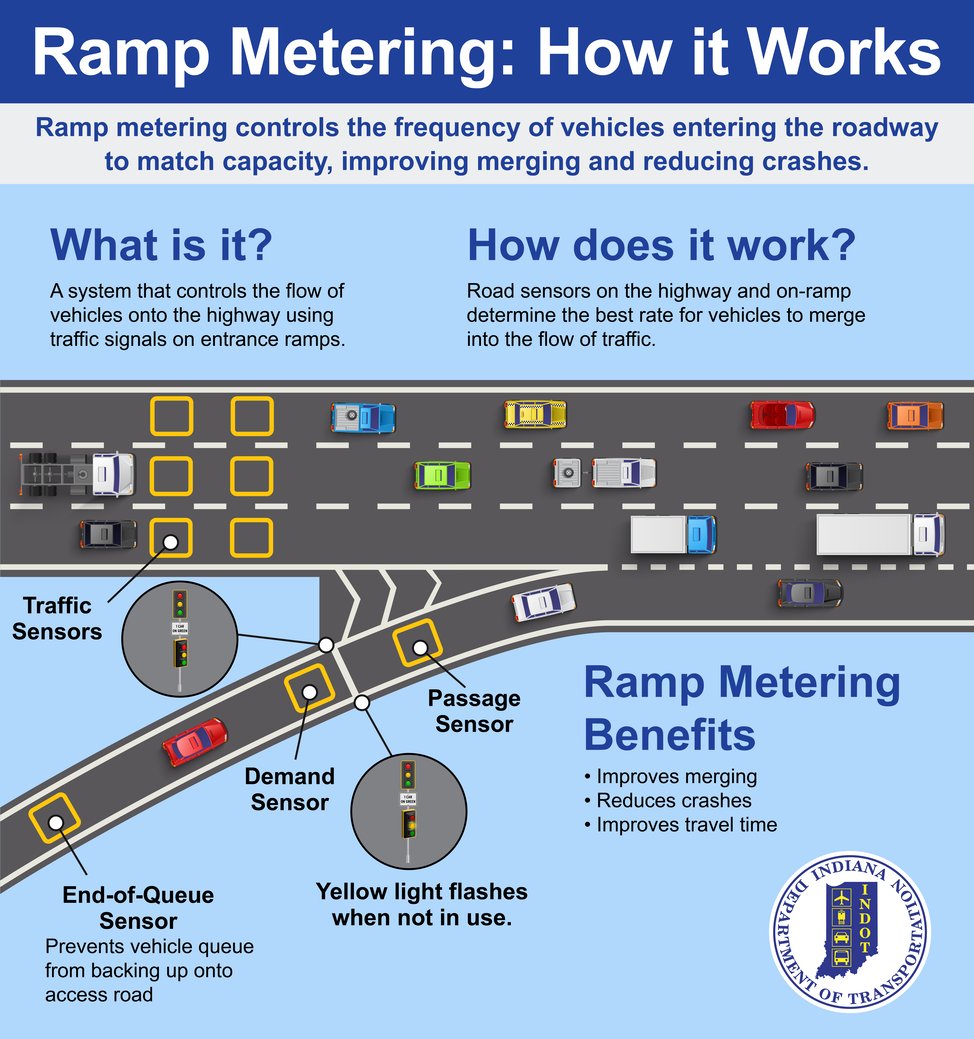 Ramp Metering on I-465 in Indianapolis